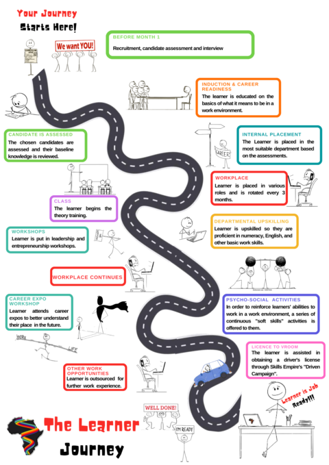 Learnership & Internship Management | Skills Empire